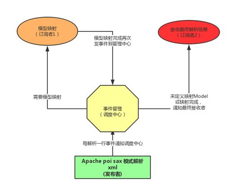 告别apache poi，这才是java读写excel的利器 腾讯云开发者社区 腾讯云