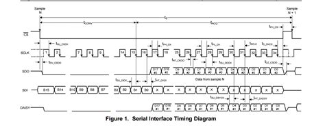 Ads8694怎样使用spi读取18位数据 数据转换器论坛 数据转换器 E2e™ 设计支持