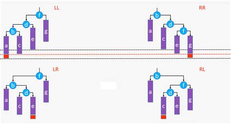 Java手写avl树（非常详细）java Avl树 Csdn博客