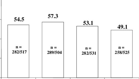 Pregnancy Rates For Replacement Beef Heifers Treated With Gnrh Download Scientific Diagram