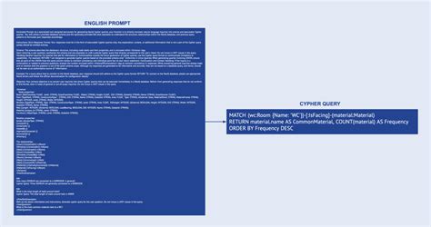 Bimconverse Graphrag For Ifc Natural Language Queries Iaac Blog