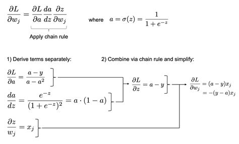 Logistic Regression Machine Learning Method Using Scikit