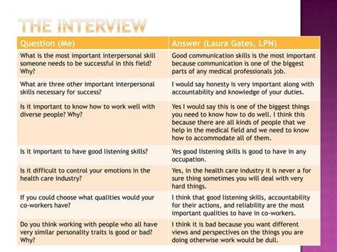 Interpersonal Relations In The Medical Field Pptx Career Advice Careers