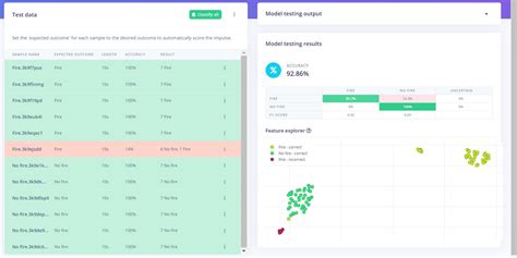 Using Sensor Fusion And Tinyml To Detect Fires Arduino Blog