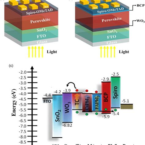 A Pristine Device Architecture Without Bilayers B Device