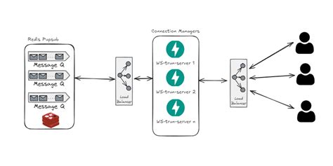 how to use rabbitmq with fastapi asynchronous message publishing and