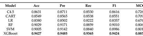 Generalizing Model For The Two Level Stress Classification High And Download Scientific