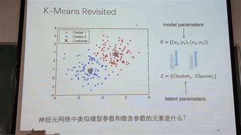 聚类算法比较：k Meansdbscan与gmm的优缺点 Csdn博客