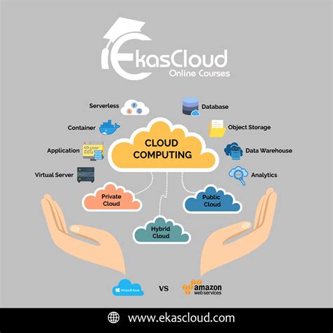 Sukumar Srinivasan On Linkedin Trending It Technology Aws