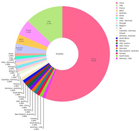 Lordec Hybrid Correction Of Long Reads