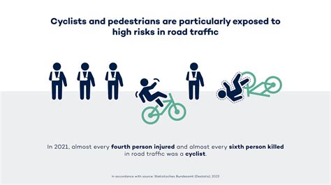 Improving Safety For Vulnerable Road Users Vitronic
