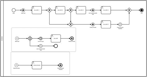 How To Correlate A Message To Embedded Subprocess Discussion