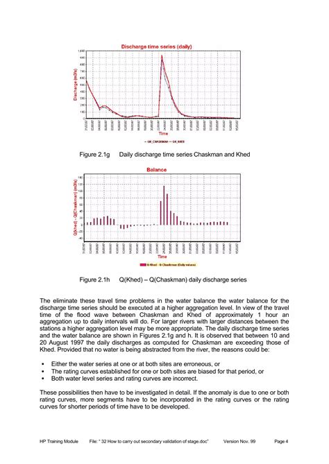 Download Manuals Surface Water Waterlevel