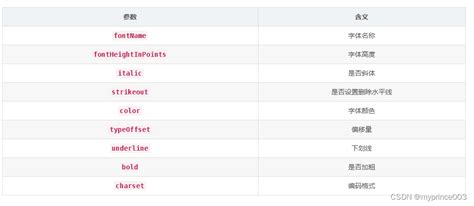 Easyexcel常见注解easyexcel设置列宽注解 Csdn博客