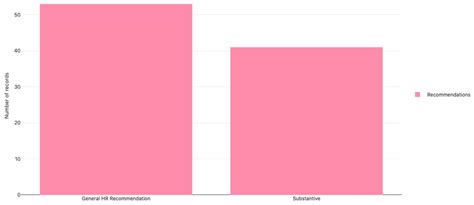 The Growing Visibility Of Intersex Demands At The United Nations A