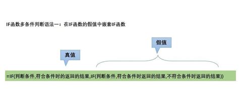 Excel中if函数多条件判断的语法和使用方法 趣帮office教程网