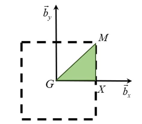 First Brillouin Zone Fbz Dashed Square And Irreducible Brillouin Download Scientific Diagram