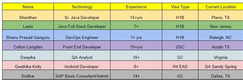 vinay vayalapalli on linkedin javadeveloper javafullstackdeveloper