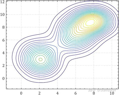 Matlab 如何解决实验数据散点图重叠问题overlap 知乎 Matlab 如何解决实验数据散点图重叠问题overlap 知乎