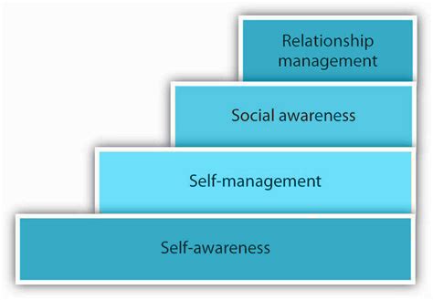 71 Emotions And Intelligence Conflict Management