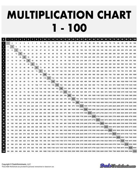 Multiplication Table 100x100 Chart