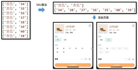 [uni app]小兔鲜 06地址 sku 购物车 const formref ref csdn博客
