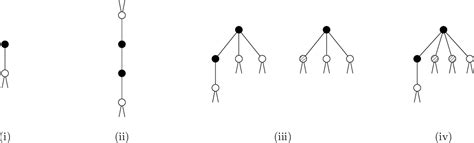 Figure 1 From Odd Coloring Of Sparse Graphs And Planar Graphs