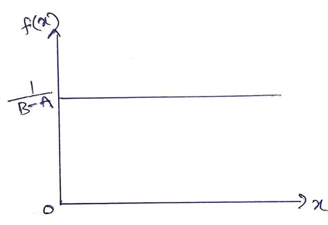 Uniform Probability Distribution Data Science Learning Keystone