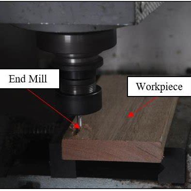 3 Axis CNC Milling Machine In Operation Download Scientific Diagram
