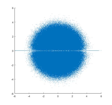 2 smallest eigenvalues matlab switchpok