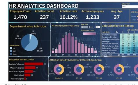 pandiselvi narayanan on linkedin hr analytics dashboard