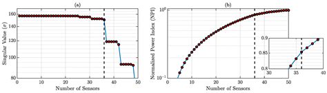 Sensors Free Full Text Physics Guided Real Time Full Field Vibration Response Estimation