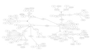 Uber System Design Architecture For Embedded System PPTX Auto Type Automotive