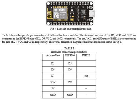 Greenhouse Monitoring System Using Wireless Sensor Networks Wsn Based On Iot