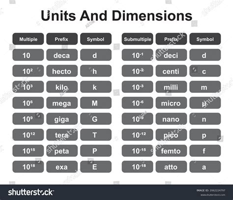 Si Prefixes Conversion Calculator