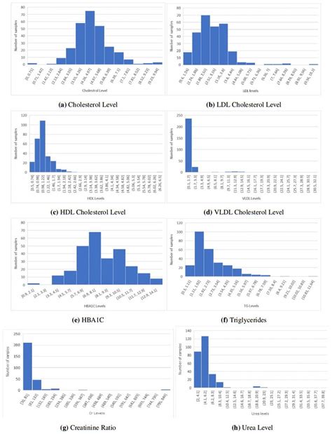 Prediction Of Diabetic Patients In Iraq Using Binary Dragonfly