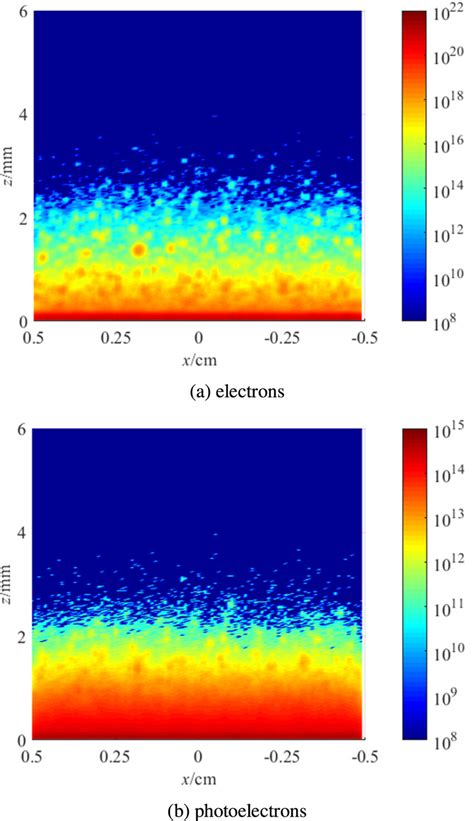 Density M⁻³ Distributions Of Electrons And Photoelectrons At The Xoz Download Scientific