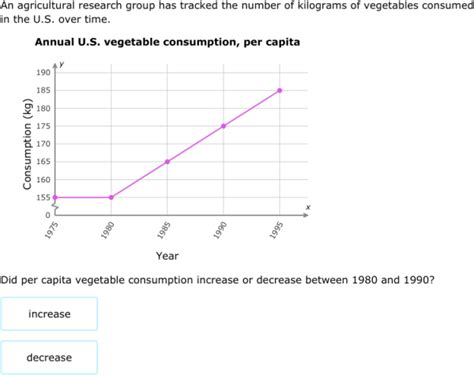 IXL Interpret Line Graphs Year Maths Practice