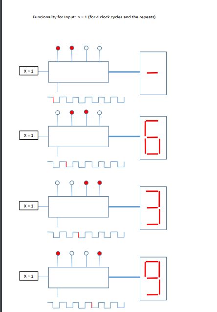 Solved Design Specifications Design A Sequential System