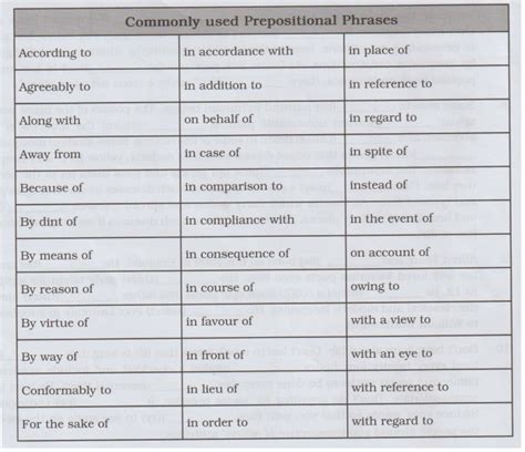 Prepositional Phrases Grammar
