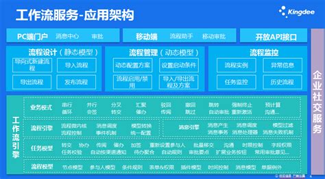 金蝶云苍穹平台开发文档