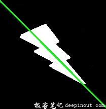 OpenCV Python轮廓特征 极客笔记