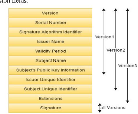 Certification Practice Statement Semantic Scholar