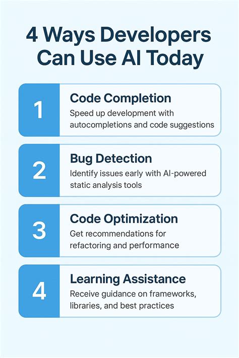 Aifordevelopers Webdevelopment Frontendengineering Copilot Reactjs Abdul Hannan