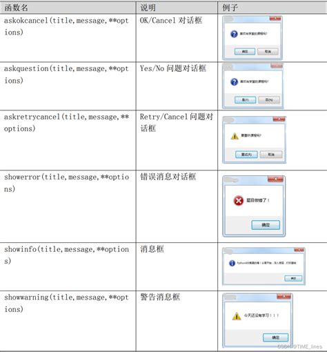 Python笔记14 Gui编程def Creatwidgetseft Csdn博客
