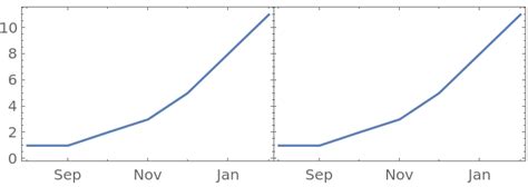 Plotgrid Wolfram Function Repository