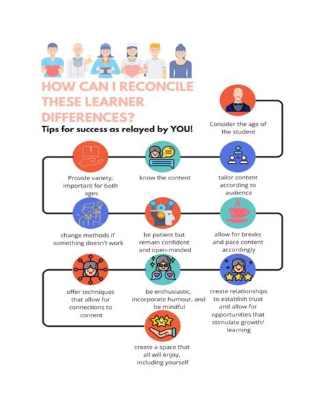 Facilitation Week Summary Pdf