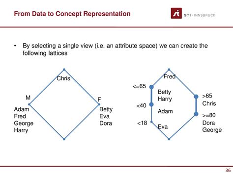 Artificial Intelligence Ss Ppt Download