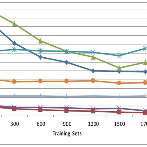 Mae Comparison Of Models Trained With Original Feature Space 47 And Download Scientific