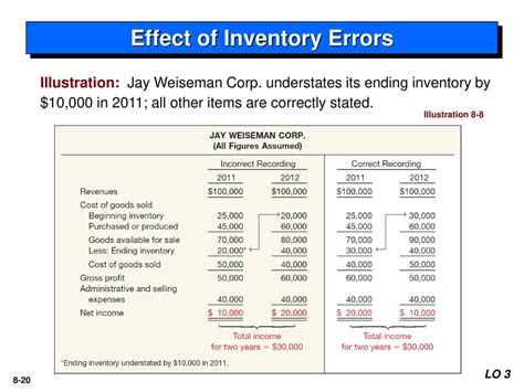 intermediate accounting ppt download